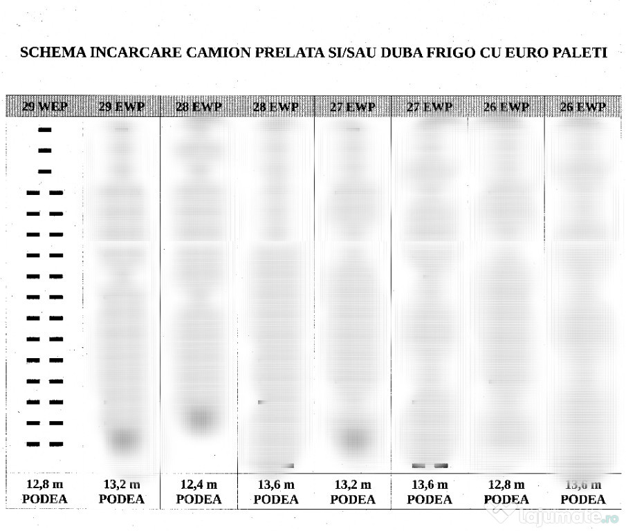 Schema pentru încărcare marfă în camion