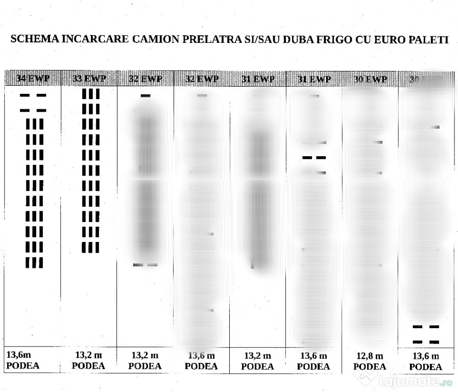 Schema pentru încărcare marfă în camion